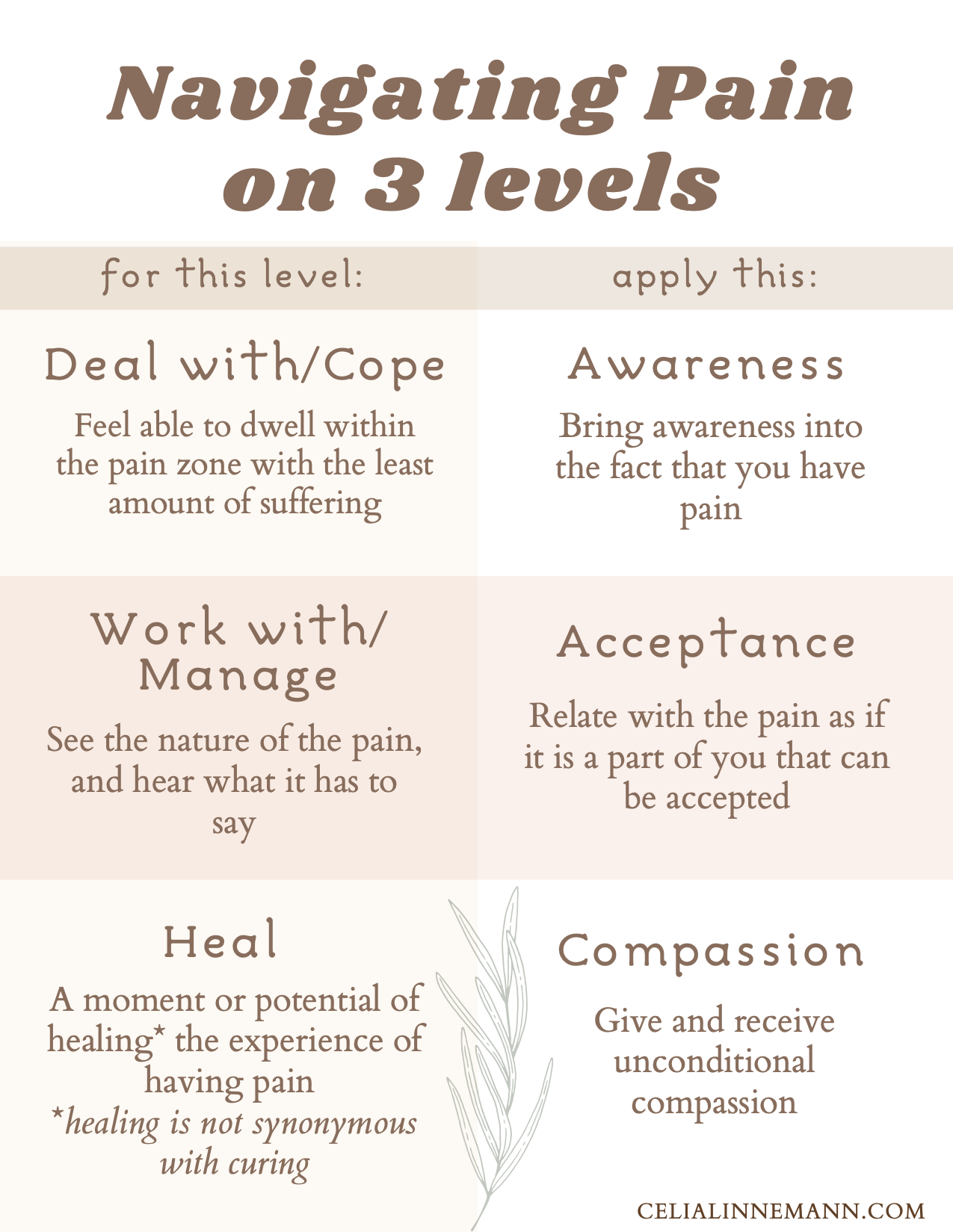 How to use body meditations for pain management