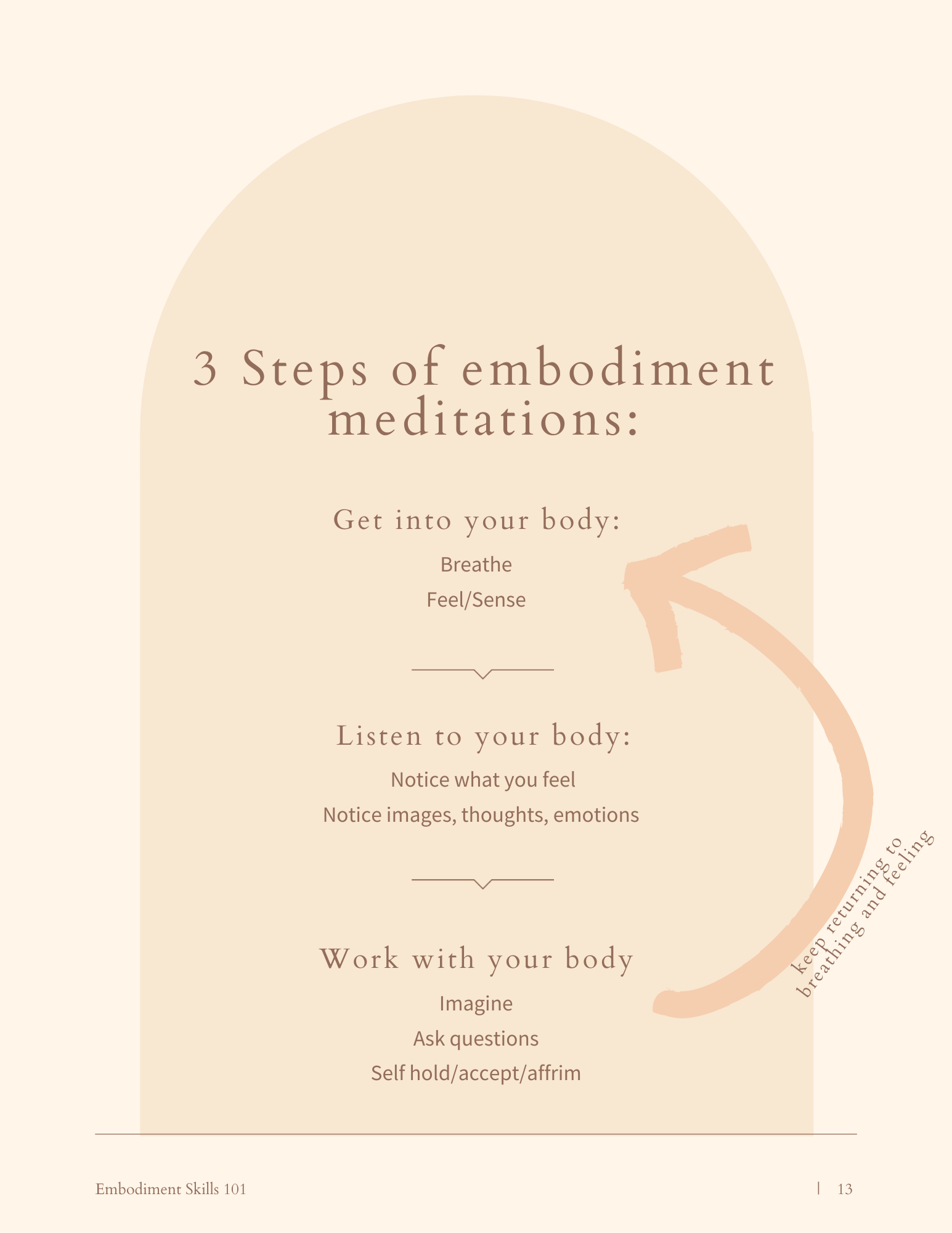 How to use body meditations for pain management
